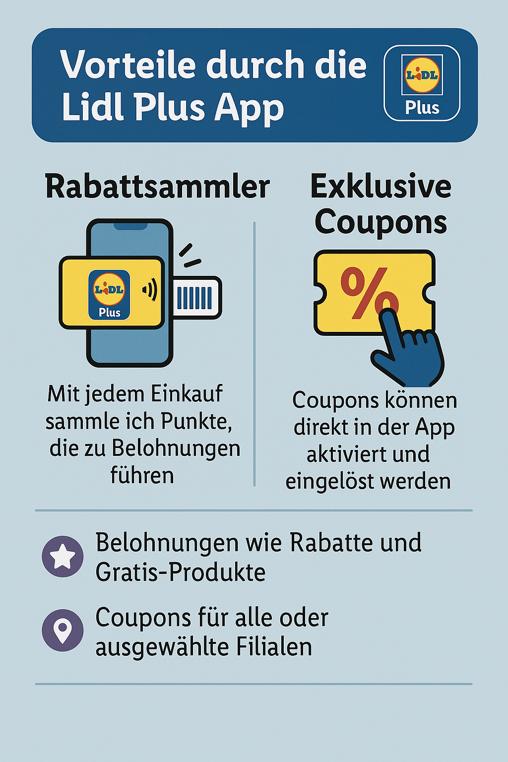 Lidl Plus App Nachteile und Vorteile im Detail - Discountercheck